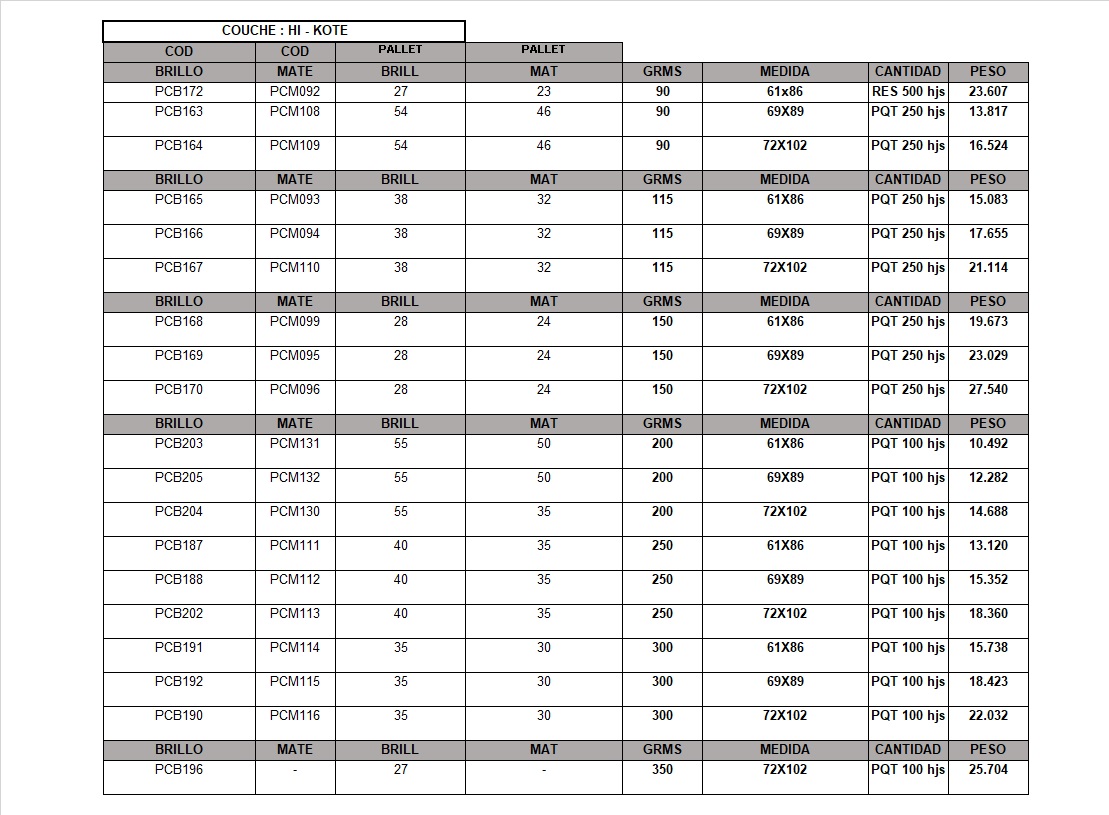 COUCHE: HI-KOTE - GRUPO ACUZA Papeles y Cartulinas , Papelera ...