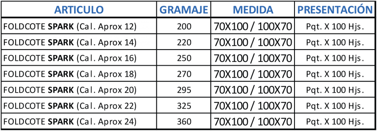 FOLDCOTE - GRUPO ACUZA Papeles y Cartulinas , Papelera, papelería en Perú